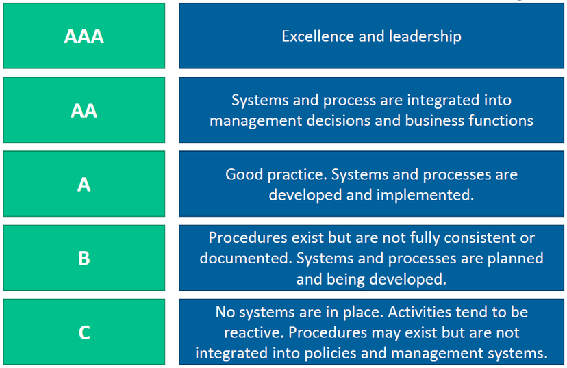 How it works | Towards Sustainable Mining